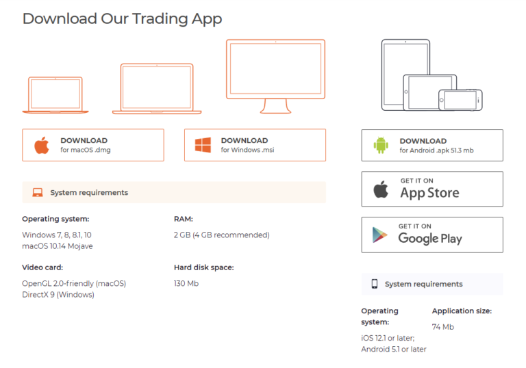 IQ Option Download | for PC and for Mobile